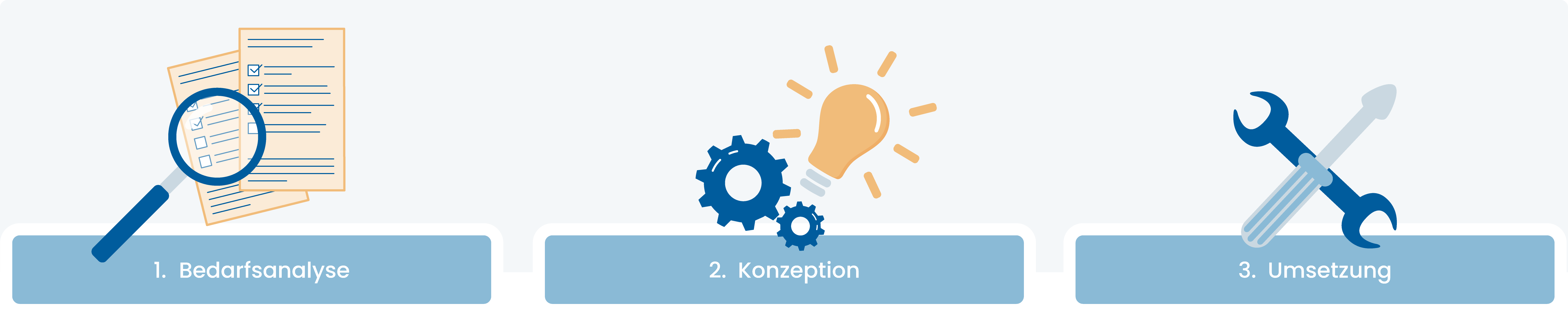 Projektleiter:innen erfolgreich qualifizieren